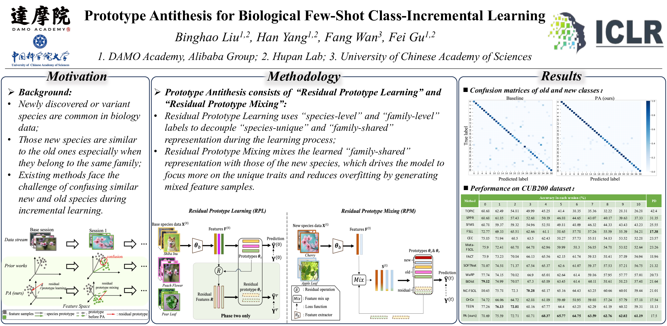 ICLR Poster Prototype antithesis for biological few-shot class-incremental learning